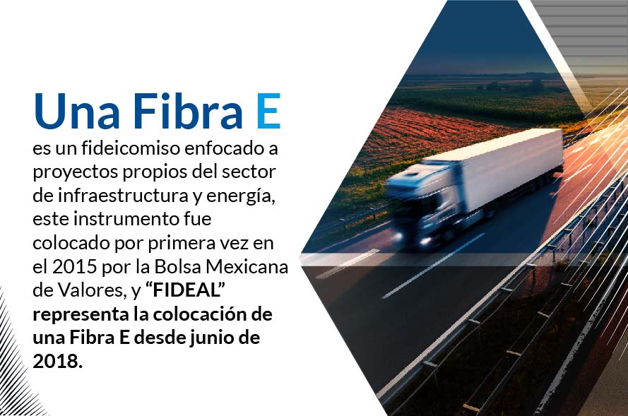 Pese a la volatilidad Fibra IDEAL irrumpe en la Bolsa de México ...