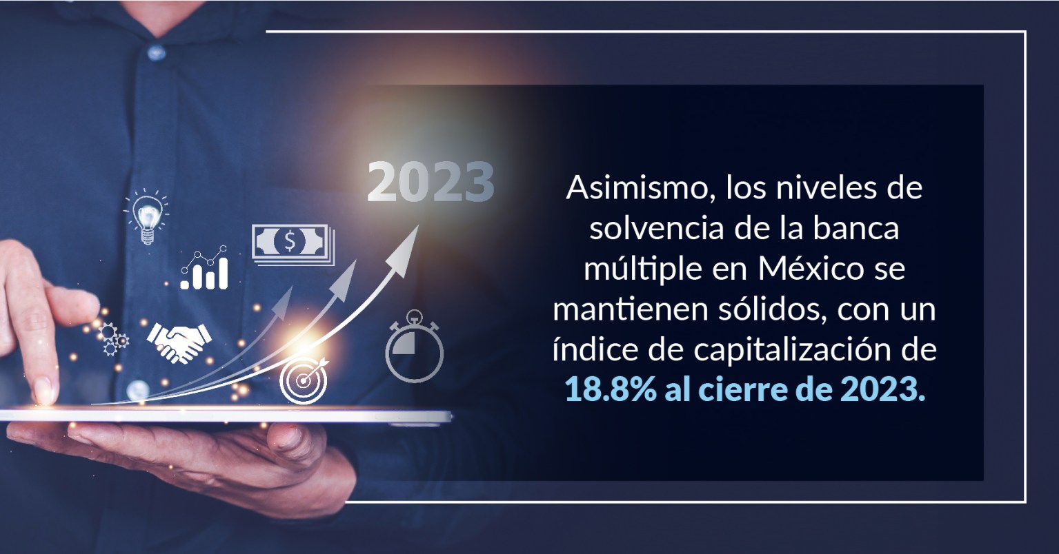 Panorama de la Banca Múltiple en México - Hablemos de Bolsa